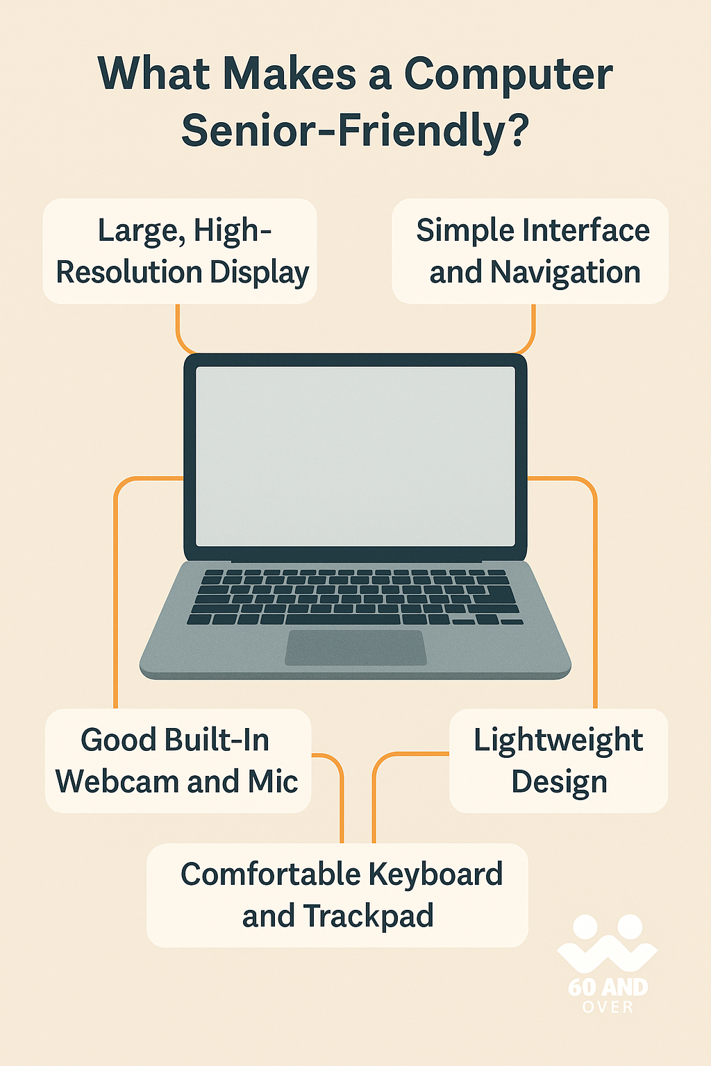 Best Computer for Older Adults 2025 | Simple & Reliable